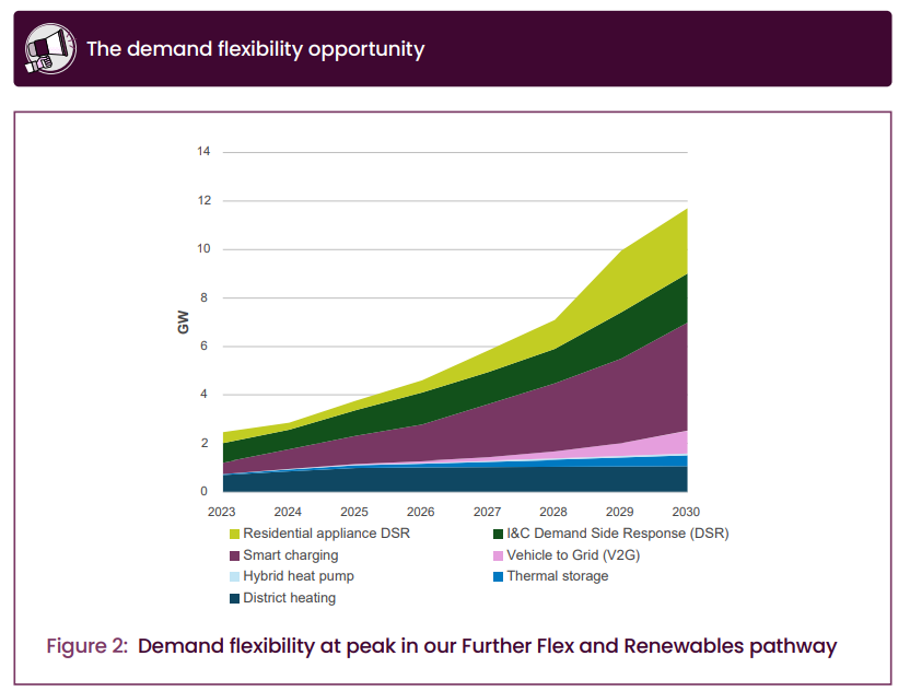 Elexon implements landmark rule change to drive growth in flexibility ...